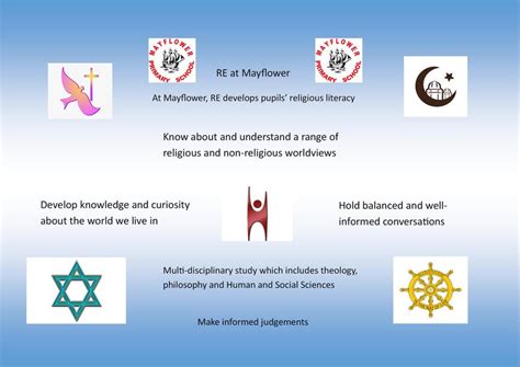 The Mayflower Primary School R E