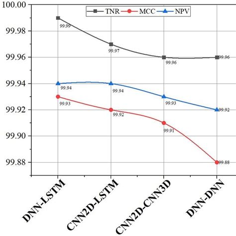 Network Architecture With Proposed Security Module For Malware