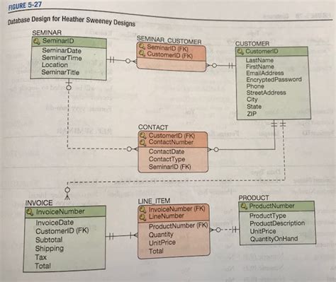 Assignment 5 Normalization And Creation Of A