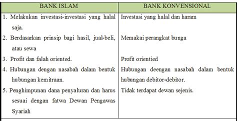 Perbedaan Antara Bank Syariah Dan Bank Konvensional