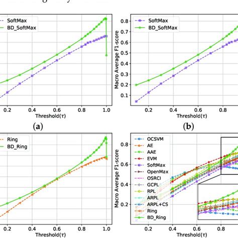 The Flow Diagram Of The Proposed Method For Hrrp Osr Download