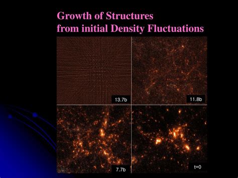 Ppt Cosmological N Body Simulation Topology Of Large Scale Structure Powerpoint Presentation