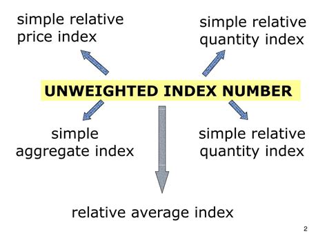 PPT Weighted Index Numbers PowerPoint Presentation Free Download ID
