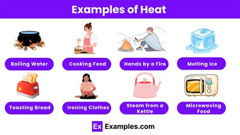 Heat 20 Examples Formula Types Classifications Applications Heat 20 Examples Formula Types Classifications Applications