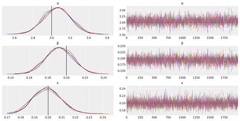 Bayesian Time Series Linear Regression Towards Data Science