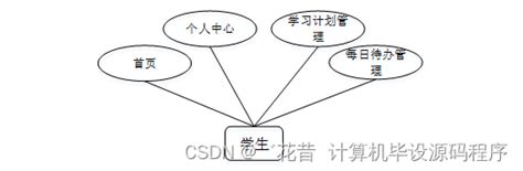 【附源码】java计算机毕业设计校内考研互助网站（程序lw部署）基于web的考研交流互助平台设计与实现 Csdn博客