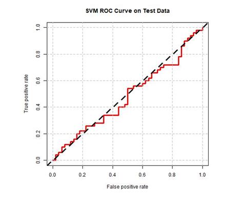 Github 1101 Datascience Finalproject Finalproject Group1 Finalproject Finalproject Group1