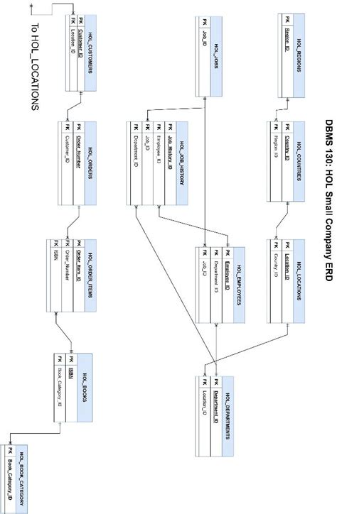 Solved Section 1 Single Table Sql