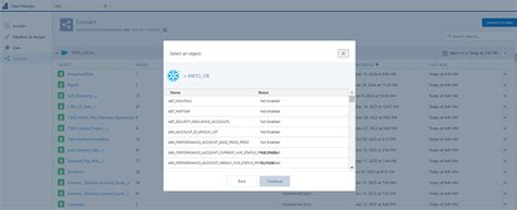 Crm Analytics A Guide To Salesforce Data Integrator