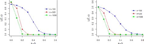 Figure 1 From A Pseudo Likelihood Approach To Community Detection In Weighted Networks