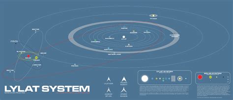 Lylat System Star Fox Fan Fiction Wiki Fandom