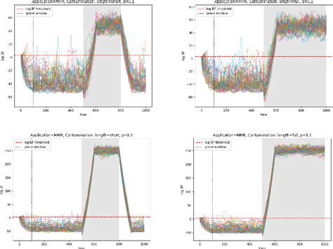 Figure 1 From Data Drift Monitoring For Log Anomaly Detection Pipelines Semantic Scholar