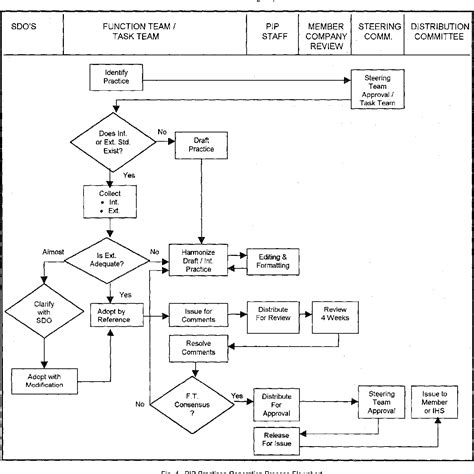 Figure 4 From Process Industry Practices Pip Creation Of Industry Practices Semantic Scholar