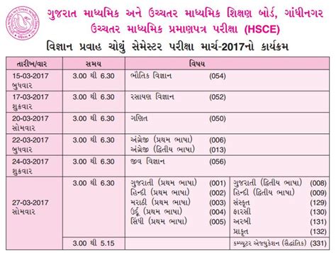 GSEB HSC Science Semester Time Table HSC Science Exam Date Gseb Org GujInfo