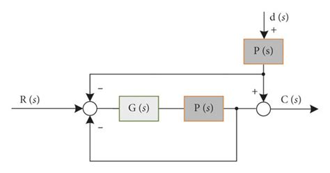The Equivalent Block Diagram Of Figure 4 Download Scientific Diagram