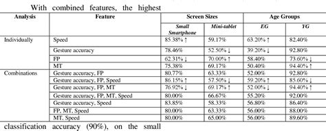 Age Groups Classification