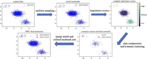 Figure 1 From Kernel Matrix Approximation On Class Imbalanced Data With