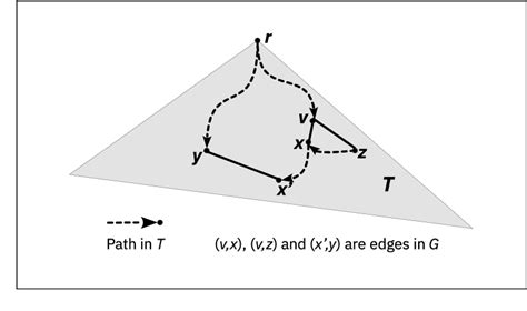 Figure 1 From Approximating Connected Maximum Cuts Via Local Search