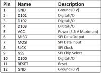 SX1278 Pinout 534360 Androiderode