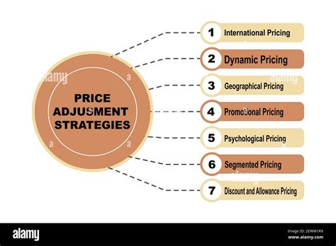 Segmented Pricing Strategies Segmented Pricing Strategies