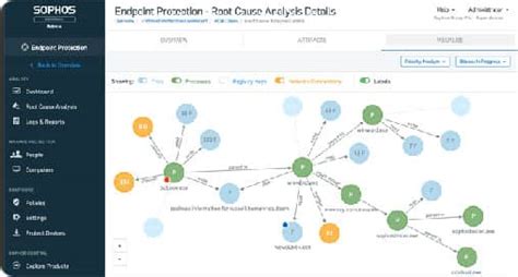 Sophos Protection Keep Your Business Secure