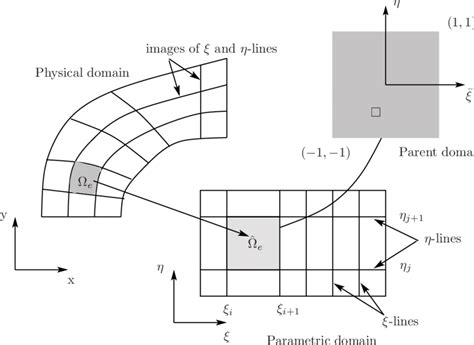 Definition Of Domains Used For Integration In Isogeometric Analysis Download Scientific