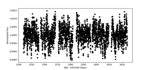 Normalized And Detrended Tess Photometry Of Hd 76920 Download