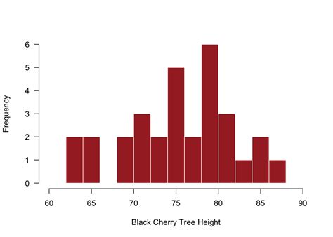Chapter 4 Exploratory Data Analysis Data Analysis In R