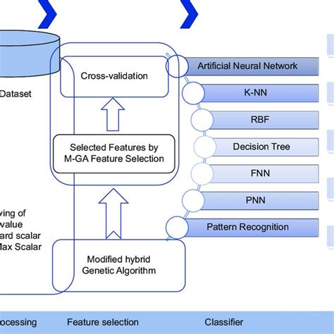 block diagram of the proposed system for predicting the risk of breast