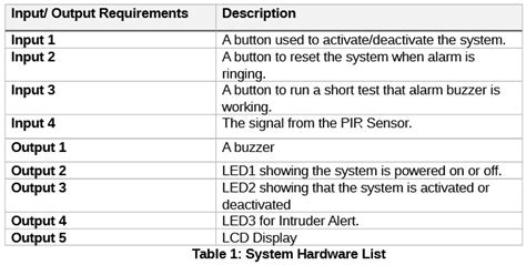 Solved Input 1 Input 2 A Button Used To Activatedeactivate The System
