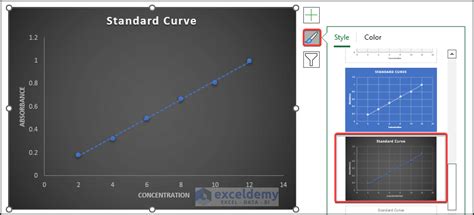 Calculate Unknown Concentration From Standard Curve In Excel