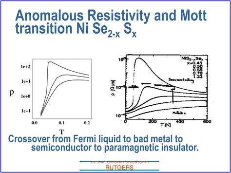 Ppt Dynamical Mean Field Theory Of The Mott Transition Powerpoint Presentation Id 1014046
