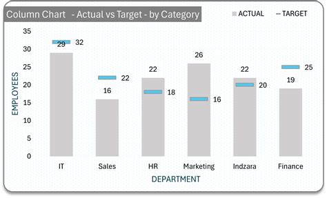 Column Charts In Microsoft Excel Indzara