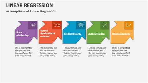 Linear Regression PowerPoint And Google Slides Template PPT Slides