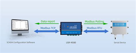 Precautions When Using A Serial To Ethernet Device Server