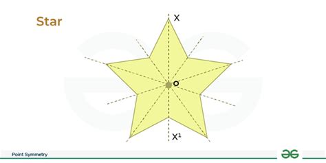 Point Symmetry GeeksforGeeks
