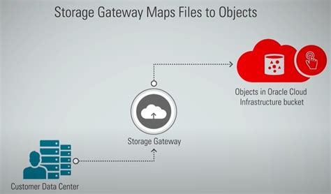 Oci Storage Gateway Basic