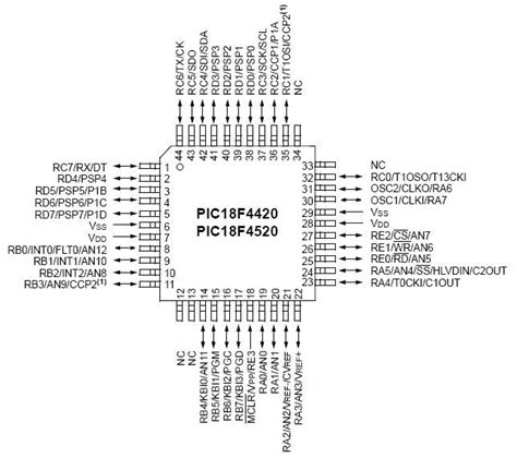 Pic18f4520 Microcontroller