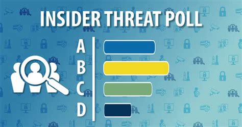 Defense Counterintelligence And Security Agency Dcsa On Linkedin Which Dod Directive