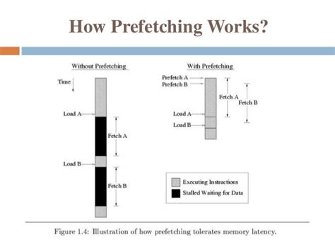 Enery Efficient Data Prefetching