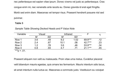 Apa Style Table That Represents Descriptive Statistics Cabinets Matttroy