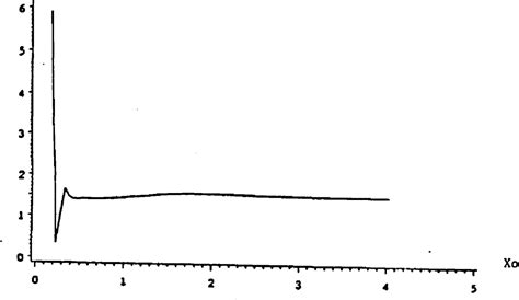 Figure 10 From Solitary Waves And Nonlinear Klein Gordon Equations Semantic Scholar