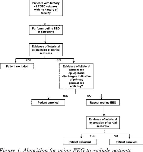 Tonic Clonic Seizure Treatment