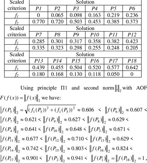 Scaled Objective Values Of Pareto Optimal Solutions Download