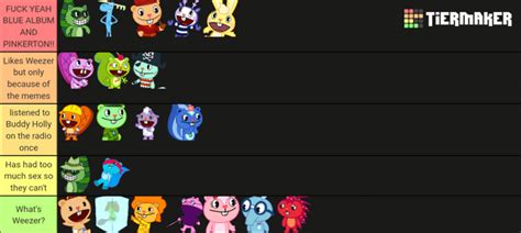 Htf Characters And How Big Of A Weezer Fans They Are R Happytreefriends