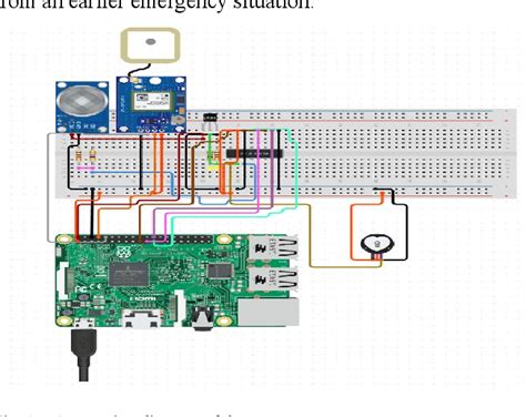 Figure 2 From A Context Aware Emergency Assistance Chatbot Employing Recurrent Neural Networks