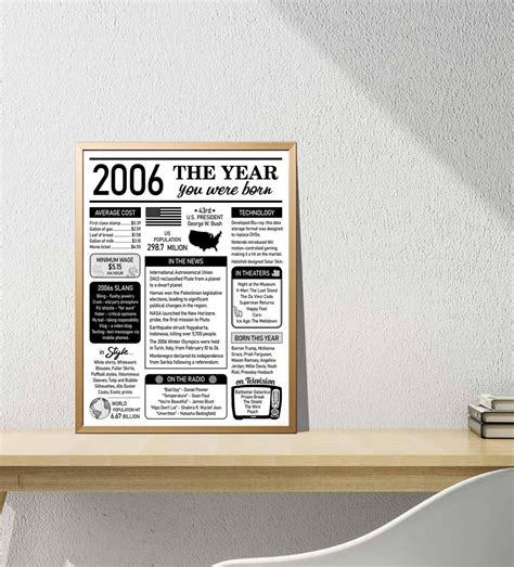 2006 In Review 2006 The Year You Were Born Birthday Digital Printable