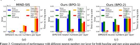 figure 3 from real time safe control of neural network dynamic models