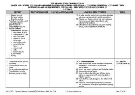 Computer Systems Servicing Nc Ii Cg 1pdf