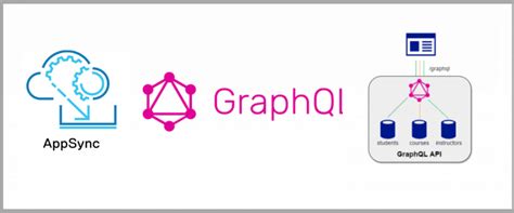 Aws Appsync Real Time And Offline Capabilities With Graphql